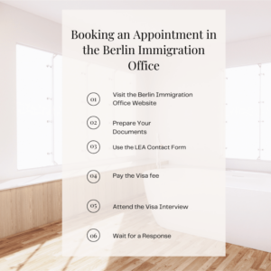 How to Schedule Visa Appointment in Berlin: 2024 Updates